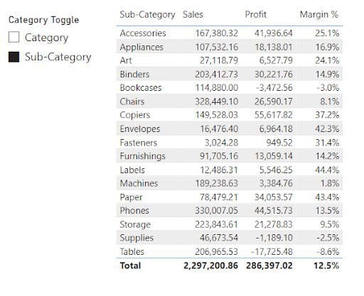 What are Field Parameters in Power BI? | phData