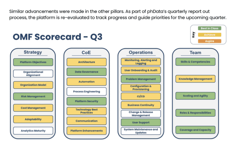 Data Platform Operational Maturity Framework Phdata