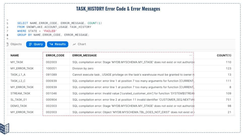 How to Monitor Tasks in Snowflake | phData