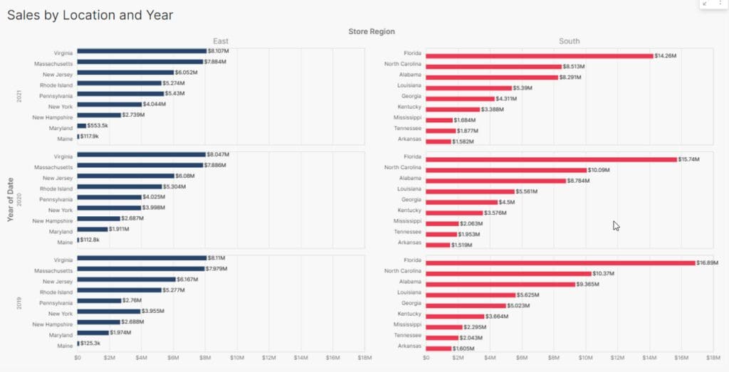 How to Create a Trellis Bar Chart in Sigma Computing | phData