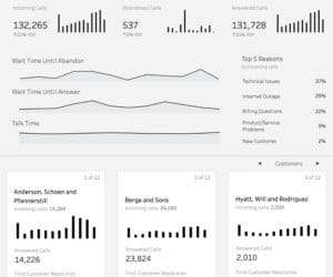 Data and Analytics Services for Call Centers | phData