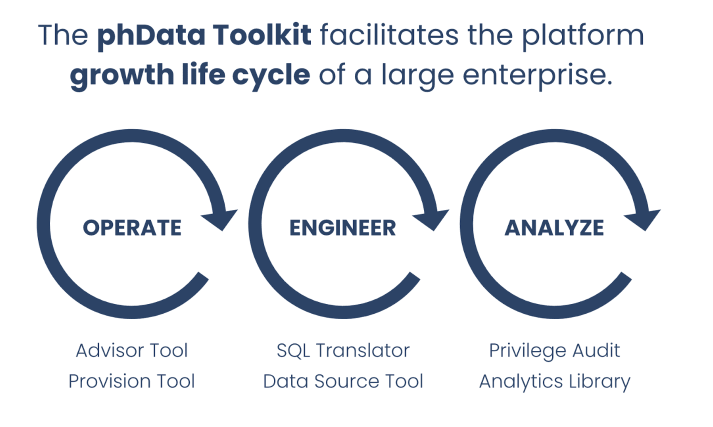 How to Better Plan Your Snowflake Migration | phData