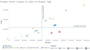 How to Make Effective Scatter Charts in Sigma | phData