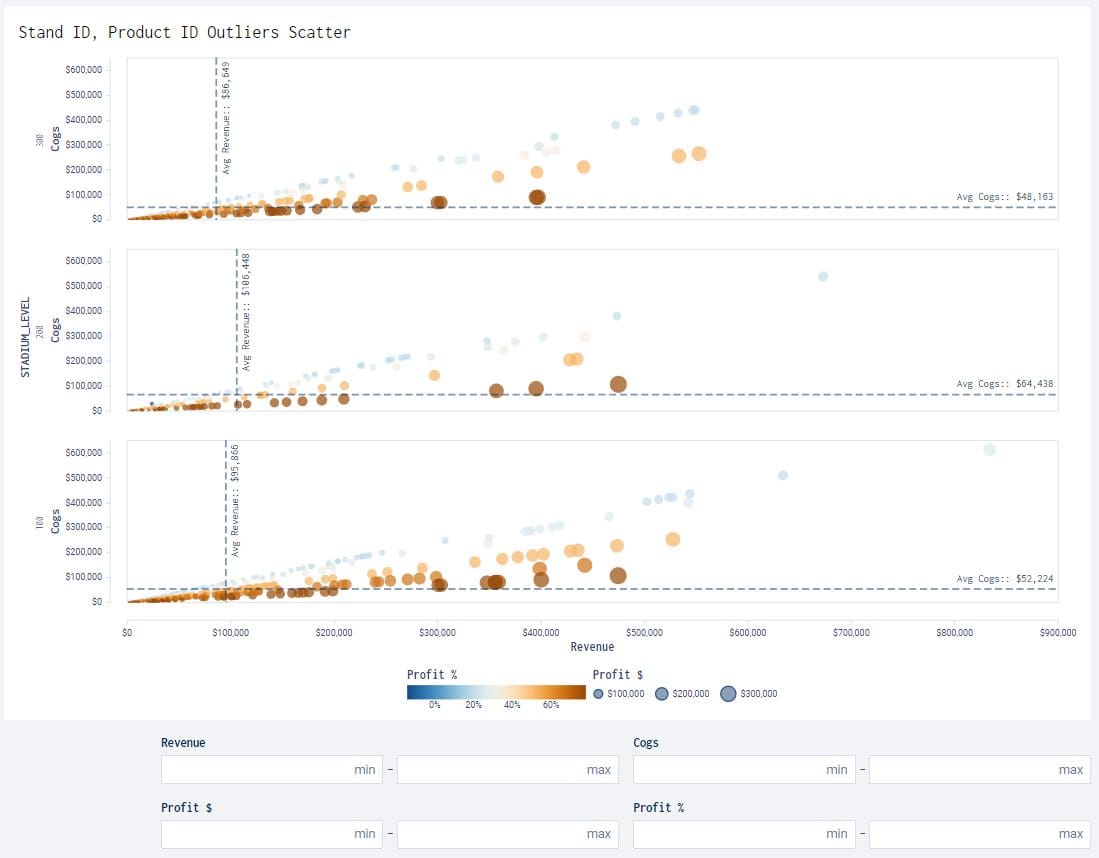 How to Make Effective Scatter Charts in Sigma | phData