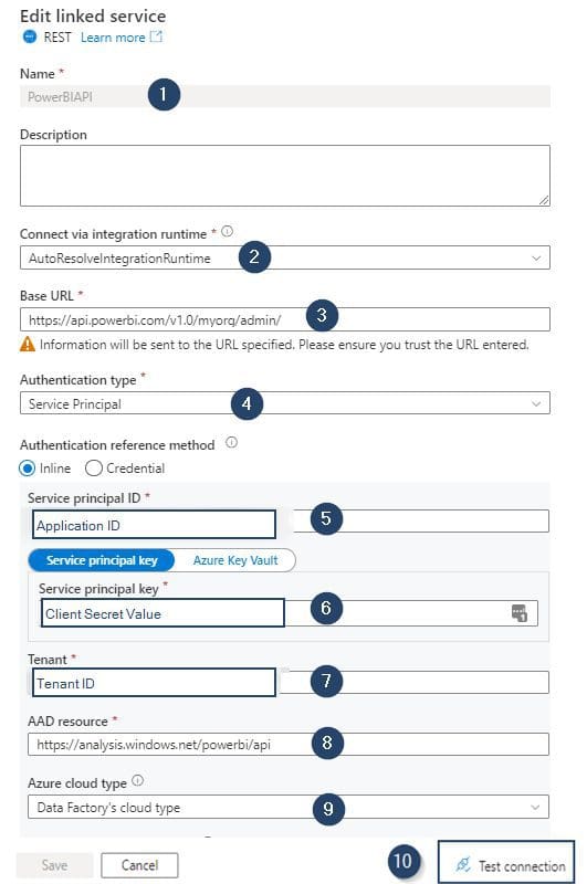 How to Get Activity Data From Power BI Service with REST APIs | phData
