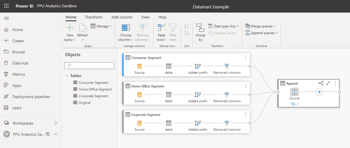What Are Power BI Datamarts? | phData