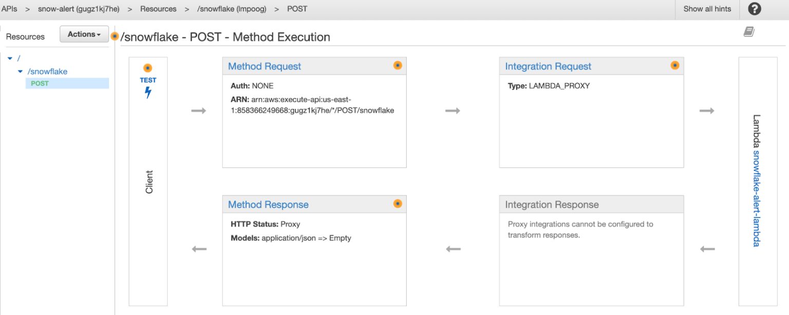 How to Send PagerDuty Alerts From Snowflake Using External Functions (Part 1) | phData