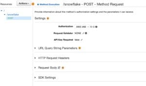 How to Send PagerDuty Alerts From Snowflake Using External Functions (Part 1) | phData
