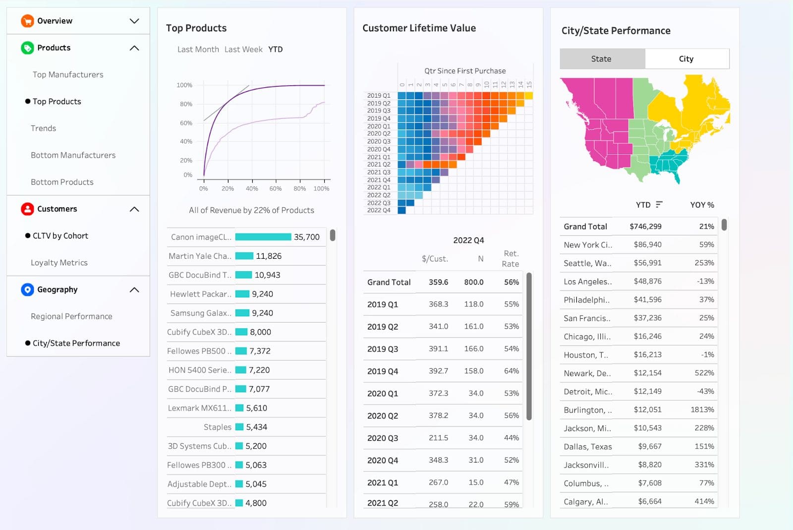 How To Build Collapsible Menus In Tableau | phData