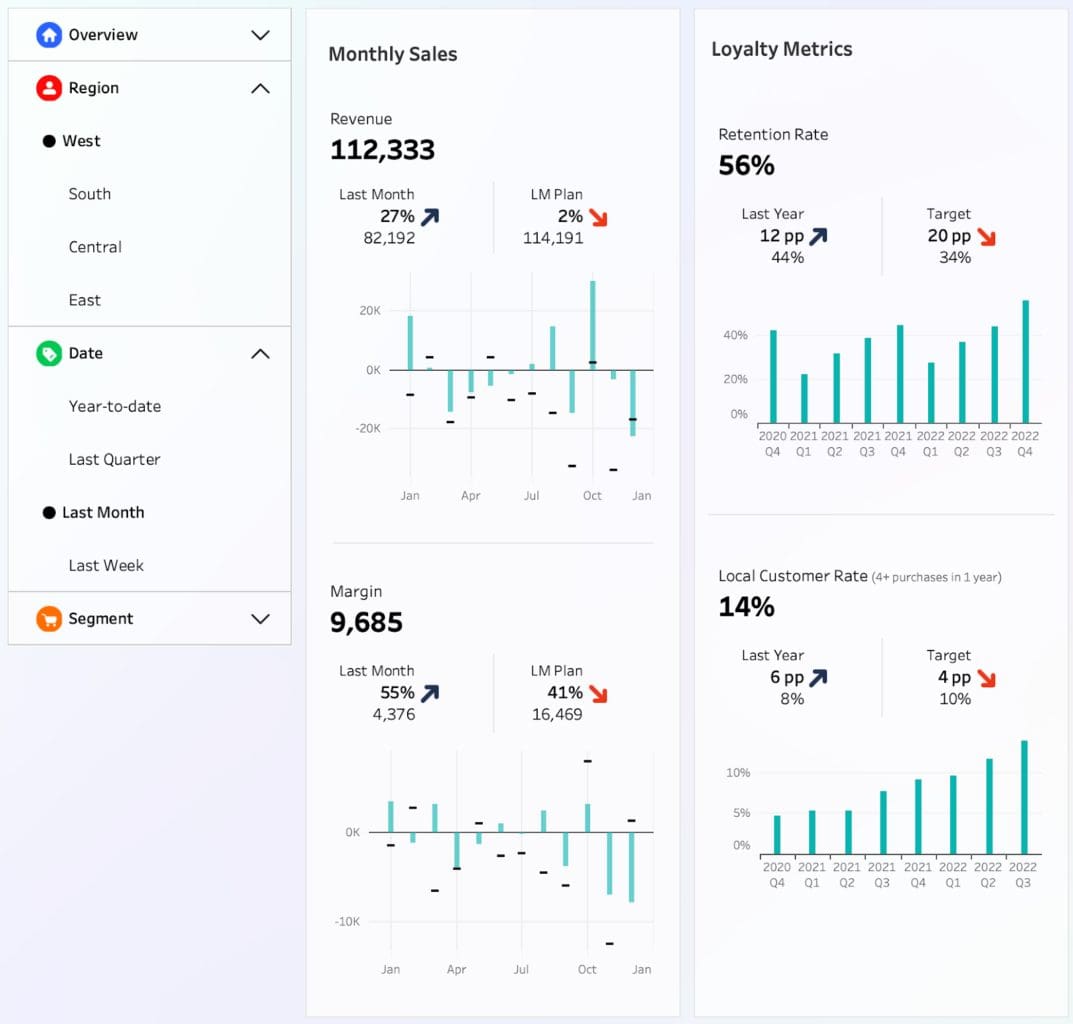 How To Build Collapsible Menus In Tableau | phData
