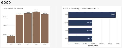 How to Create Better Bar Charts in Sigma Computing | phData