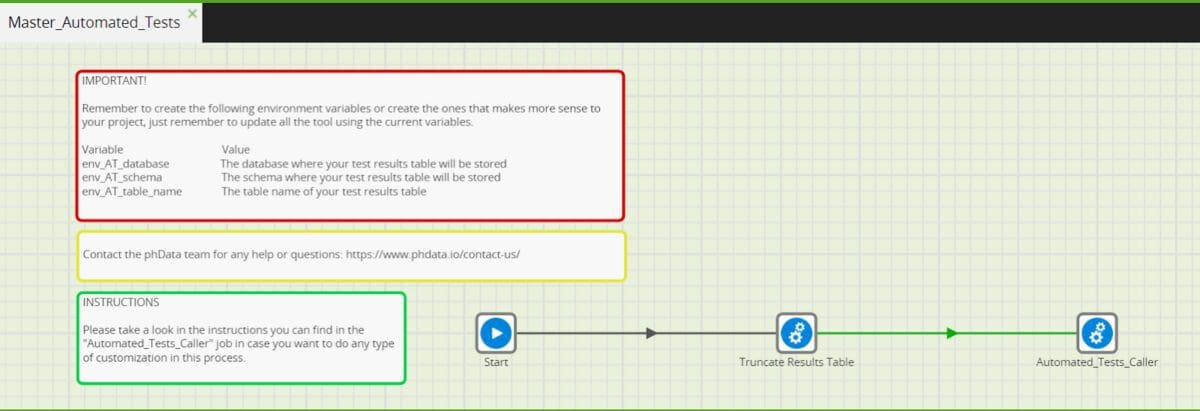 How to Automate SQL Tests in Matillion With phData’s Automated Testing ...
