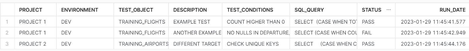 How To Automate Sql Tests In Matillion With Phdatas Automated Testing Tool Phdata