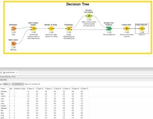 Building a Predictive Model in KNIME | phData