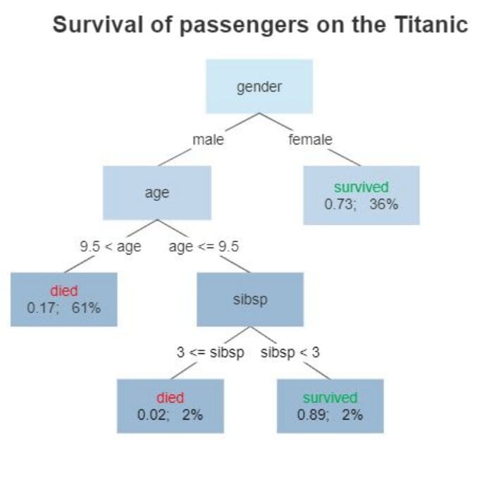 Building a Predictive Model in KNIME | phData