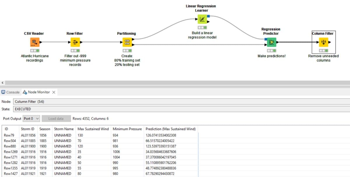 Building a Predictive Model in KNIME | phData