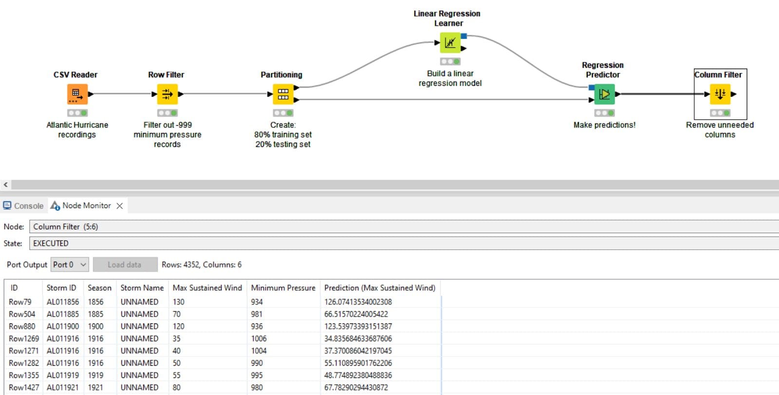 Building a Predictive Model in KNIME | phData