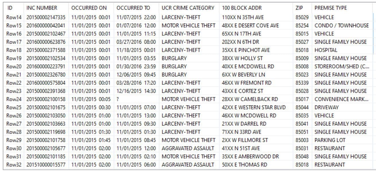 Building a Predictive Model in KNIME | phData