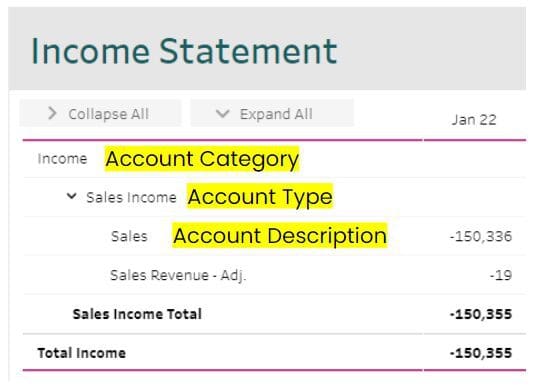 Tableau Income Statement Dashboard Example | phData