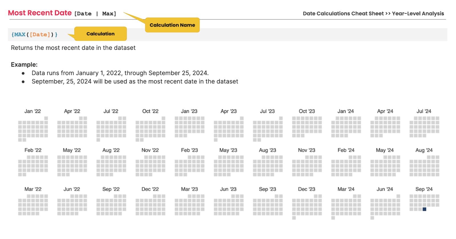 Tableau Date Calculations Cheat Sheet | phData
