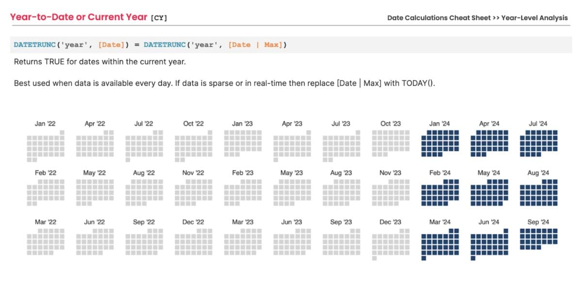 Tableau Date Calculations Cheat Sheet | phData