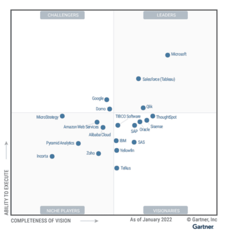 How to Optimize Power BI and Snowflake for Advanced Analytics | phData