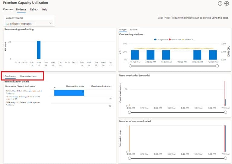 How To Use The Power BI Premium Capacity Metrics App | phData