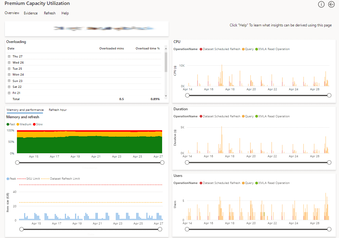 How To Use The Power BI Premium Capacity Metrics App | phData