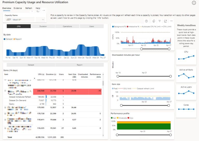 How To Use The Power BI Premium Capacity Metrics App | phData