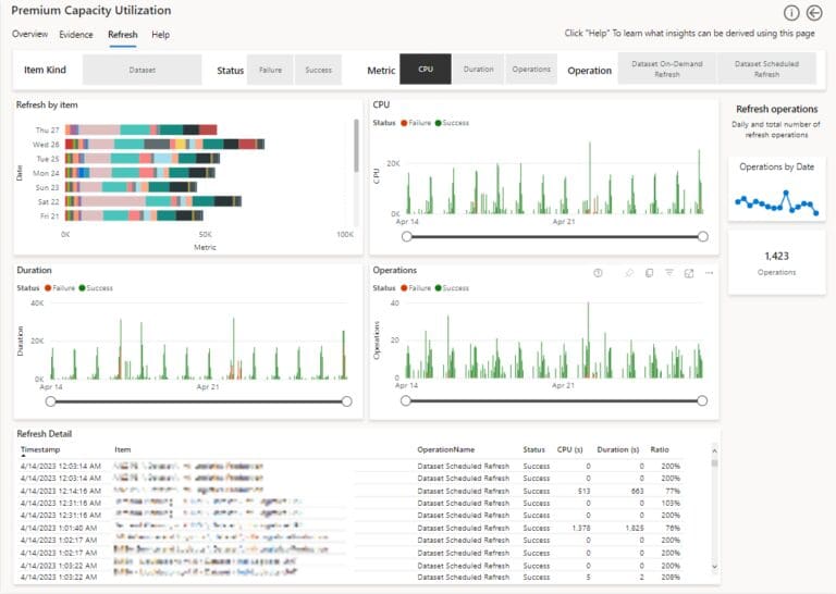 How To Use The Power BI Premium Capacity Metrics App | phData