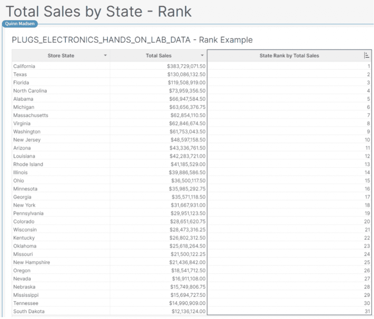 How to Create Ranks and Top N Filters in Sigma Computing | phData