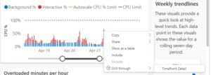 How To Use The Power BI Premium Capacity Metrics App | phData