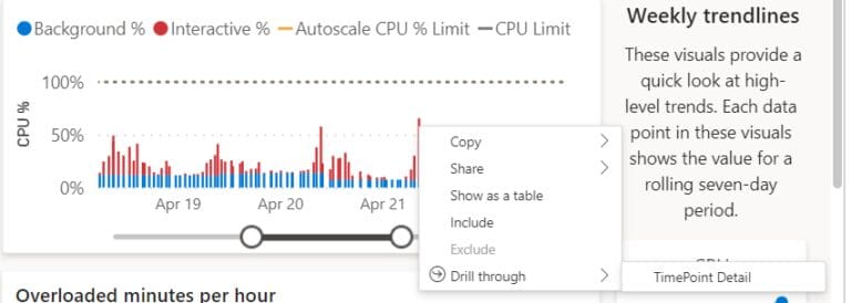 How To Use The Power BI Premium Capacity Metrics App | phData