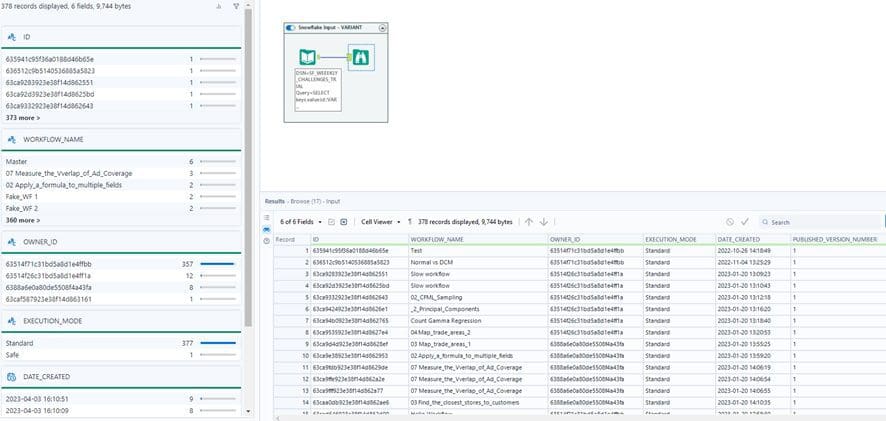 Simplifying Semi Structured Data Analysis With Alteryx And Snowflake Phdata