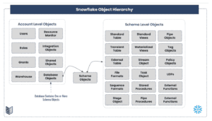 How to Set up a CICD Pipeline for Snowflake to Automate Data Pipelines | phData