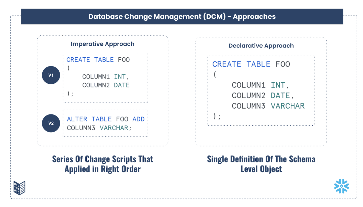 How To Set Up A Cicd Pipeline For Snowflake To Automate Data Pipelines