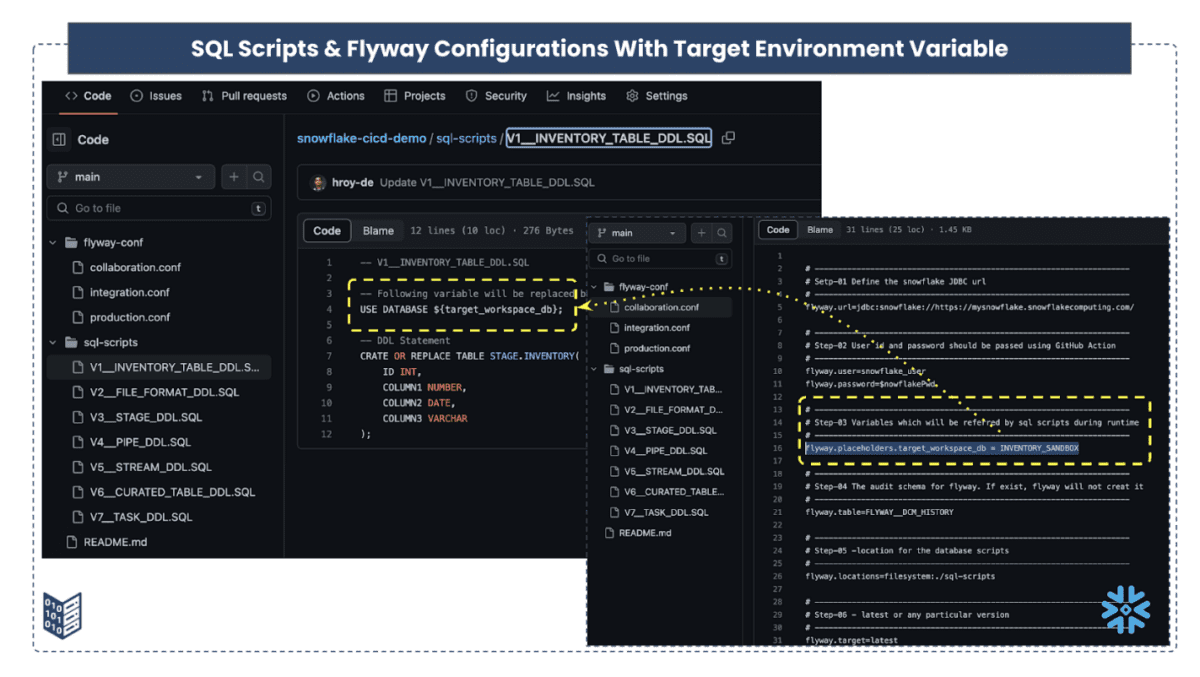 How to Set up a CICD Pipeline for Snowflake to Automate Data Pipelines | phData