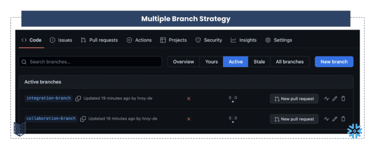 How To Set Up A Cicd Pipeline For Snowflake To Automate Data Pipelines