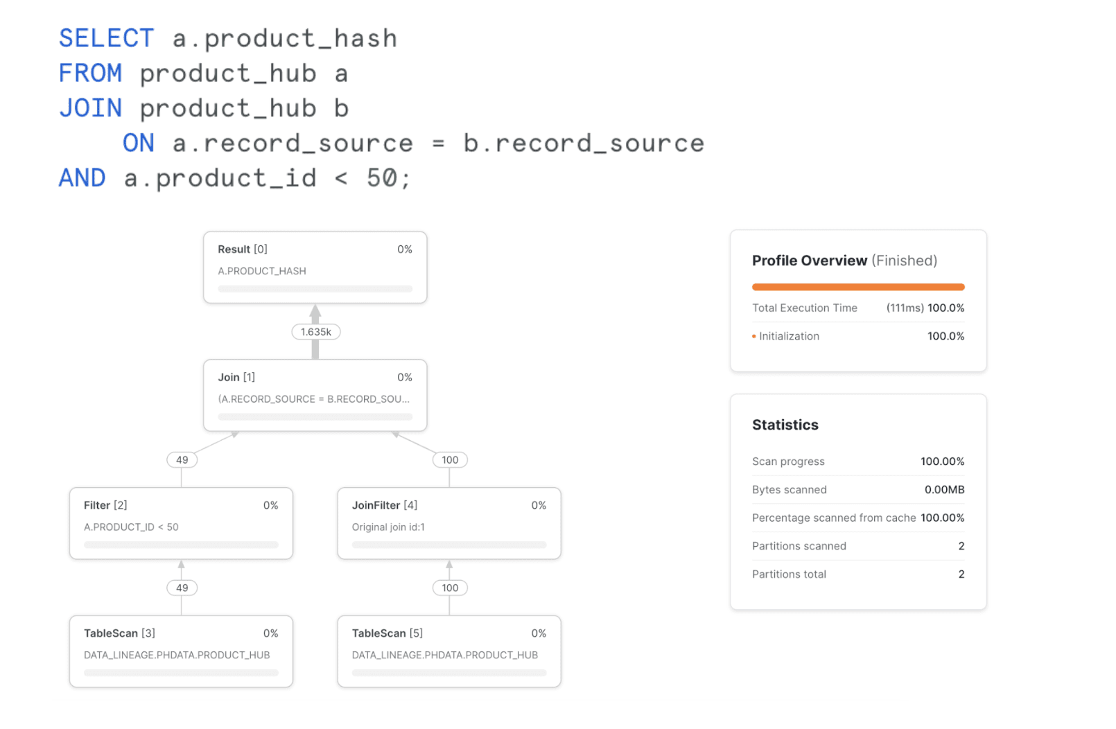 How to use Snowflake's Features to Build a Scalable Data Vault Solution ...