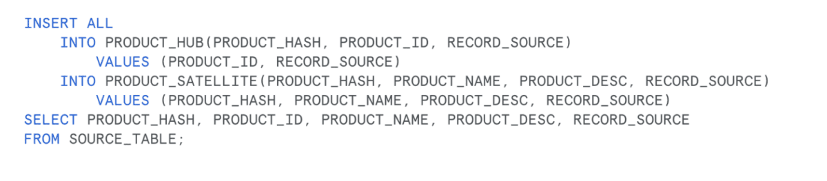 How to use Snowflake's Features to Build a Scalable Data Vault Solution | phData