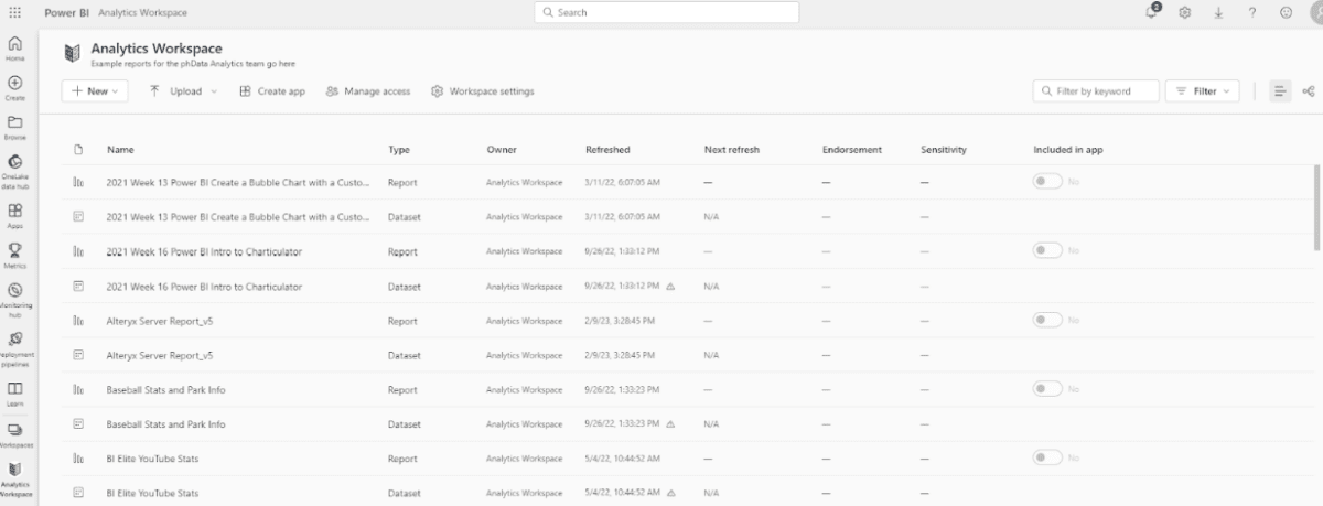 How to Create a Power BI Workspace App | phData