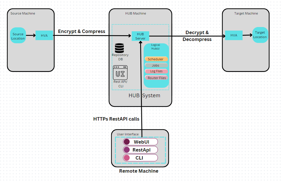 What is Fivetran HVR? | phData