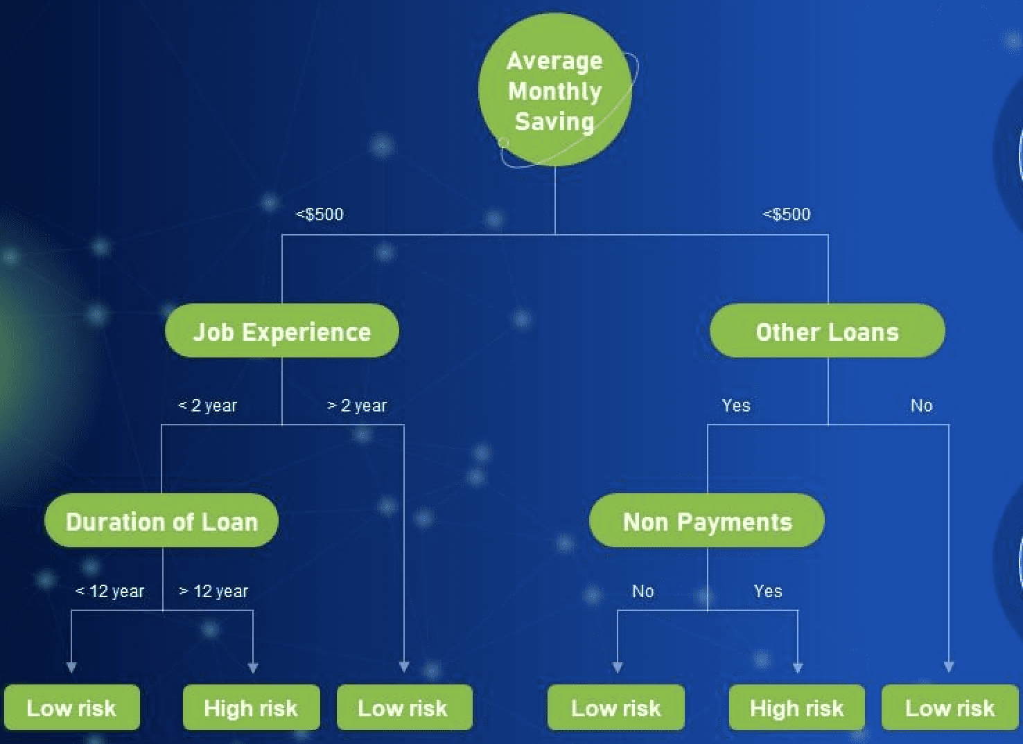 How To Use ML for Credit Scoring & Decisioning | phData