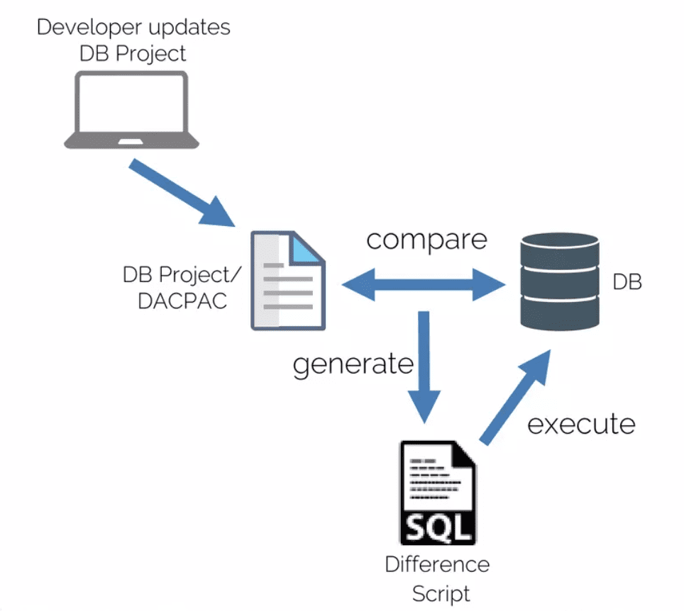 How To Setup Schemachange for Snowflake CI/CD | phData