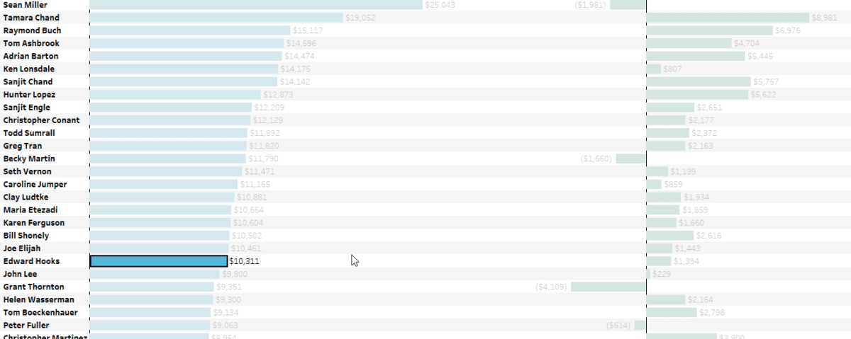 How To Use Sets In Tableau Calculations Phdata