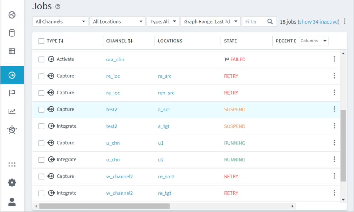 What is Fivetran HVR? | phData