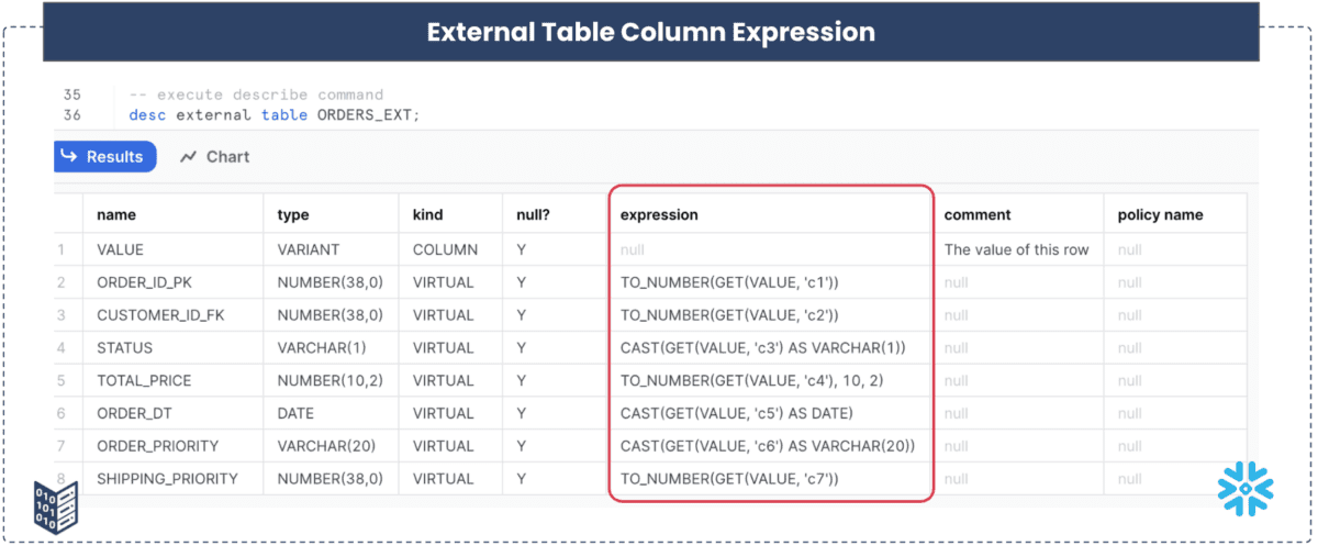 Designing Efficient Snowflake External Tables for Cost Optimization | phData