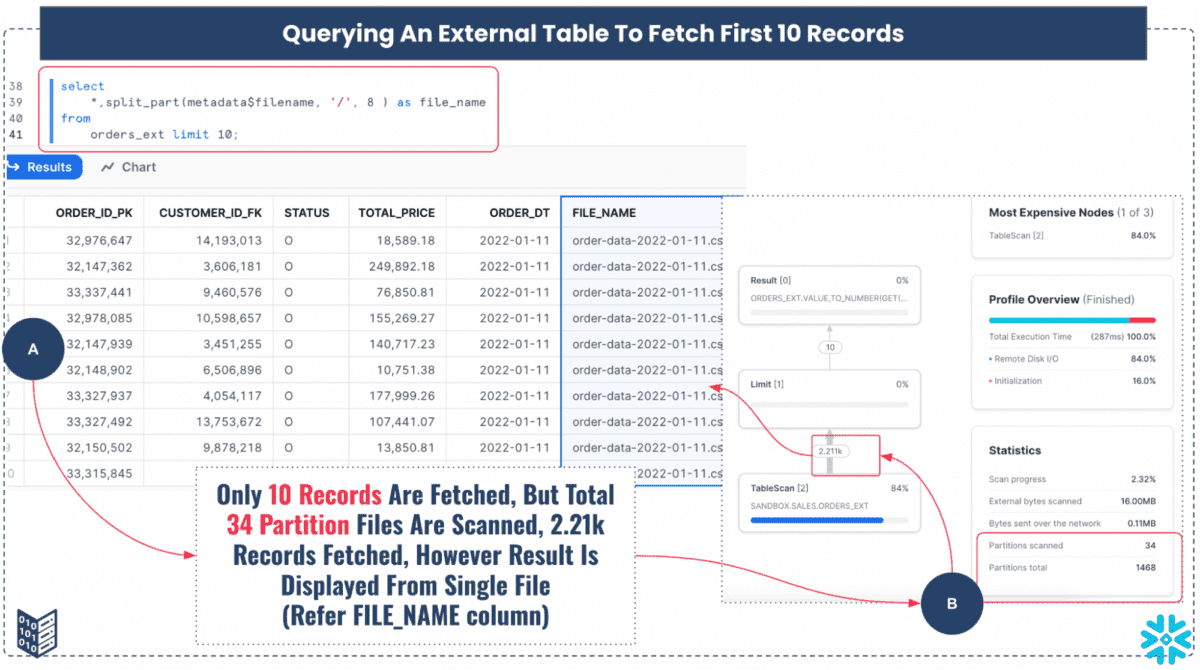 Designing Efficient Snowflake External Tables for Cost Optimization | phData
