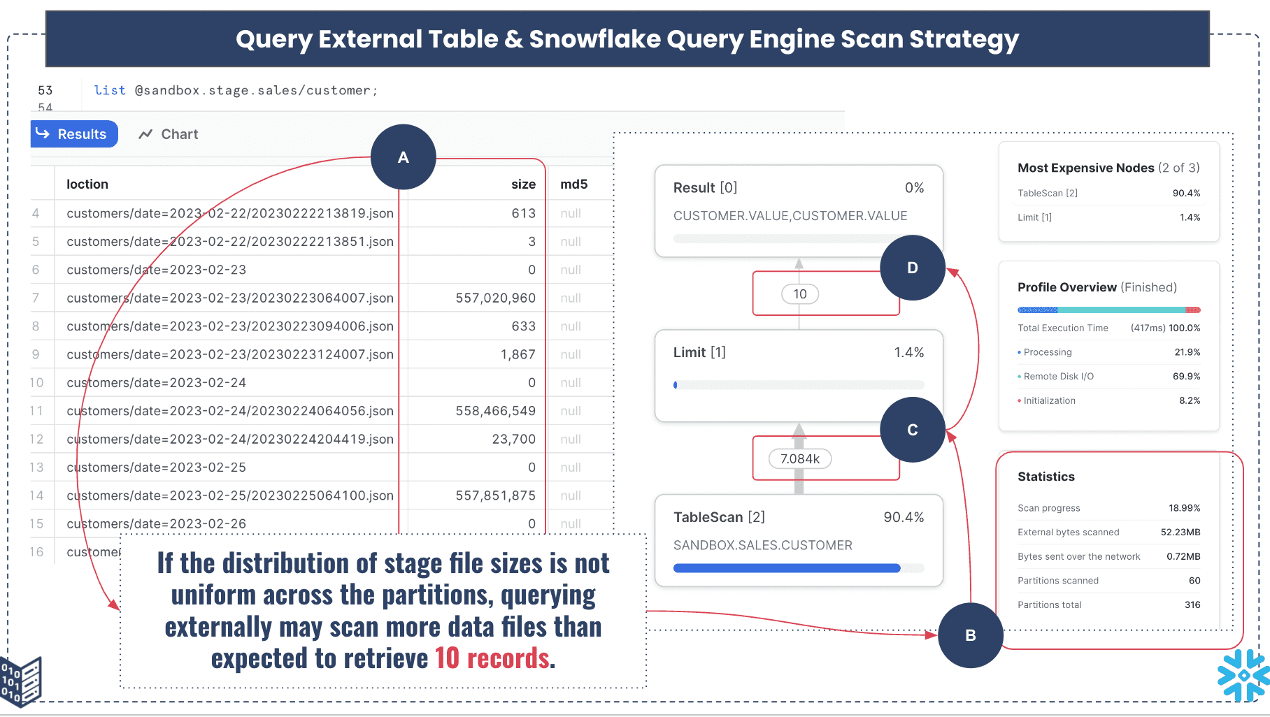 Designing Efficient Snowflake External Tables for Cost Optimization | phData