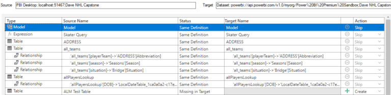 Getting Started with ALM Toolkit for Power BI | phData